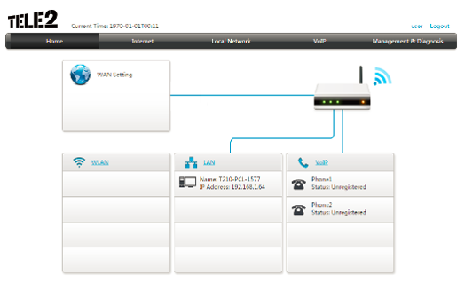 ZTE wifi netwerk instellen | Tele2